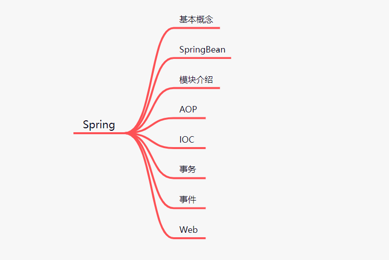 2、知识脉络 - 聚源亭