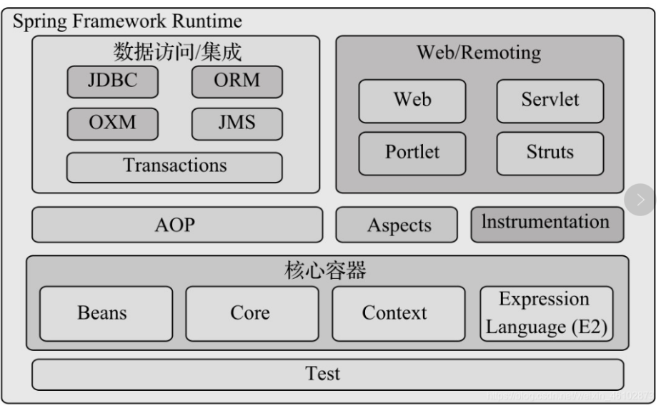 2、知识脉络 - 聚源亭